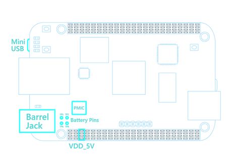beaglebone black board layout pinout i o power and specifications