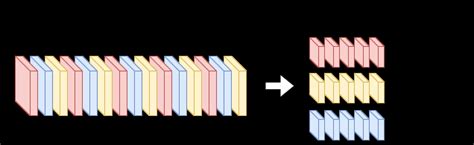 The Structuring Of Sequences From An Array Of Data Samples A Sequence Download Scientific
