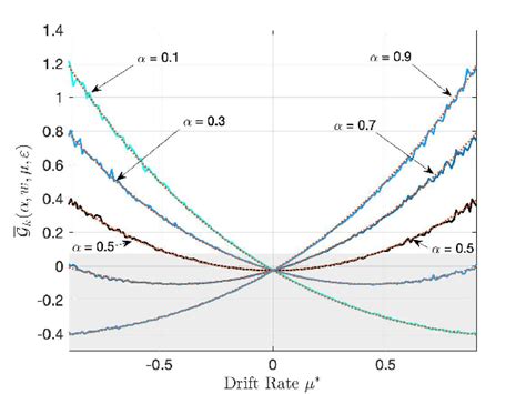 Gain Loss Function Versus µ ∈ [−0 9 0 9] Download Scientific Diagram
