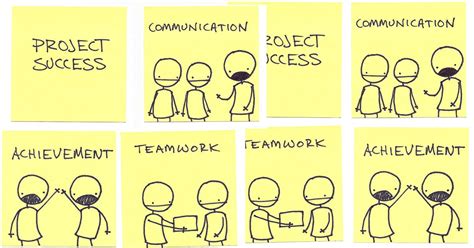 10 Tips On How To Manage A Project Successfully Bma