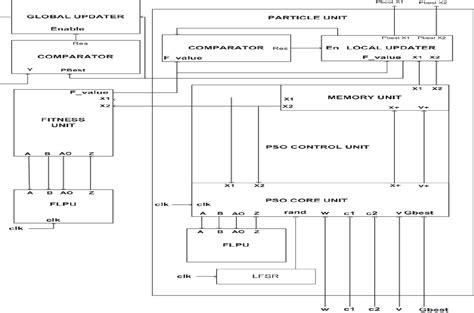 Figure 3 From Design Of Particle In Parallel Architecture Co Processor For Computationally