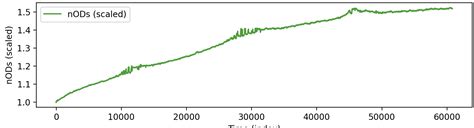 Noise In Graphs Software Pioreactor Forum