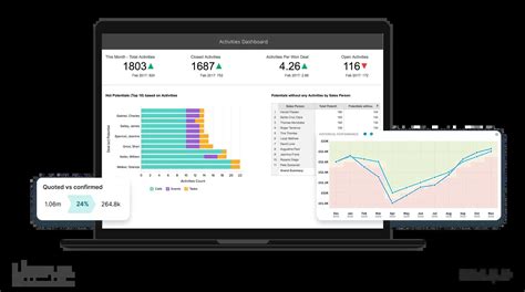 Software KPIs Types To Analyze Business Success
