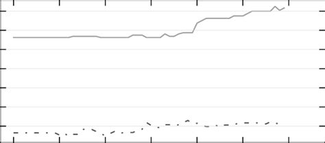 Average Number Of Test Cases Failing On The Original Correct Version Download Scientific