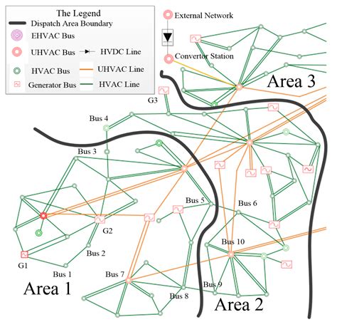 Energies Free Full Text An Efficient Controlled Islanding Strategy For Large Scale Acdc