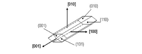 Crystallographic Faces And Directions In A Silver Azide Whisker Download Scientific Diagram