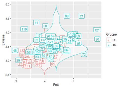 How To Lable Just A Percentage And Not All Of Data In A Ggplot General Posit Community