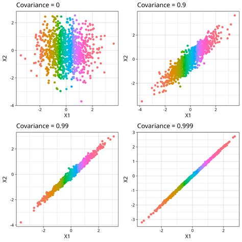 The R Code For That Looks Like This