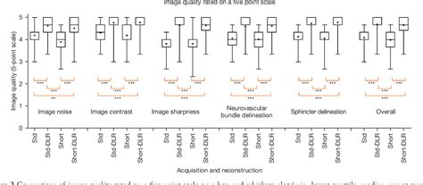 Figure 2 From Deep Learning Based Reconstruction Of T2 Weighted Magnetic Resonance Imaging Of