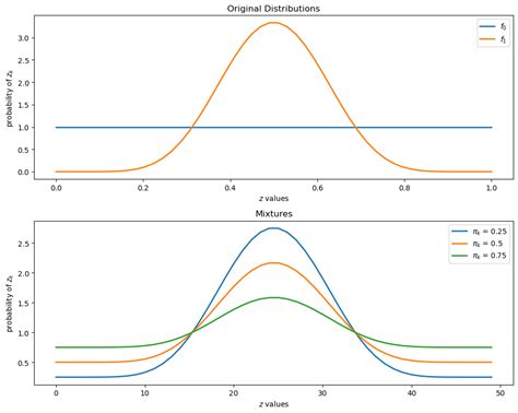 50 A Problem That Stumped Milton Friedman — Intermediate Quantitative Economics With Python