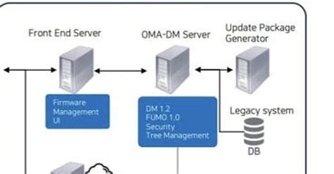 오비고 73억 규모 개방형 제어기 기반 서비스 운용 플랫폼 구축 국책과제 선정