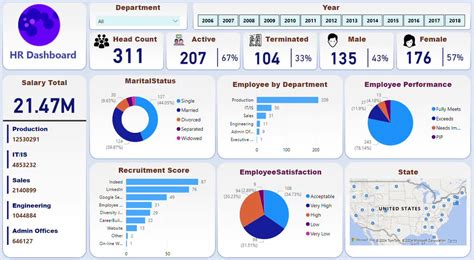 kavya kt on linkedin datascience powerbi dashboard hr datavisualization dax…