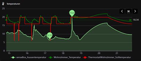 Widget Chart Ui Widgets Openhab Community