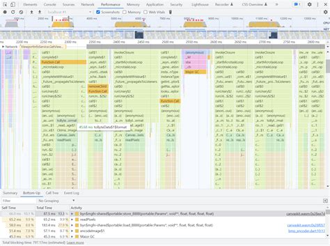 Google Maps Flutter Web API Performance Bottleneck In Custom Tile