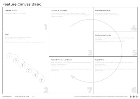 Feature Canvas Работайте над идеями системно пользователи → проблемы → контекст