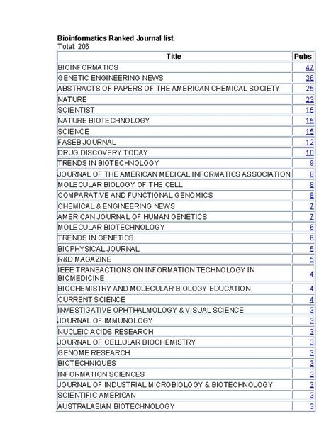 Bioinformatics Presented At The American Society For Information Science Technology Annual