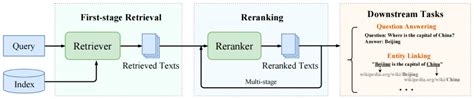 基于预训练语言模型的文本向量检索方法 towards general text embeddings with multi stage c csdn博客