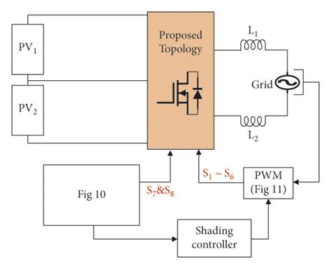 Proposed Topology Control Strategy Download Scientific Diagram