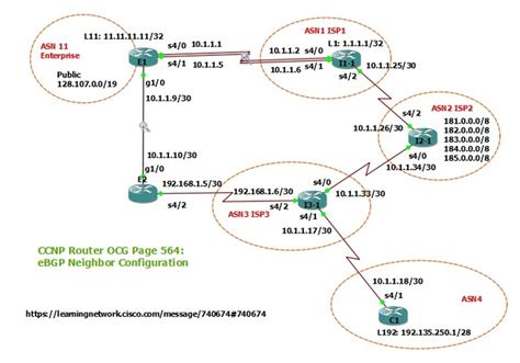 Bgp Problem How To Get Bgp Routes Into Routing Table