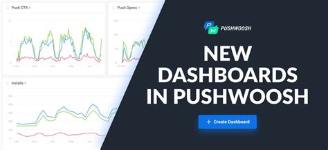 pushwoosh dashboards a new perspective on your app and messaging