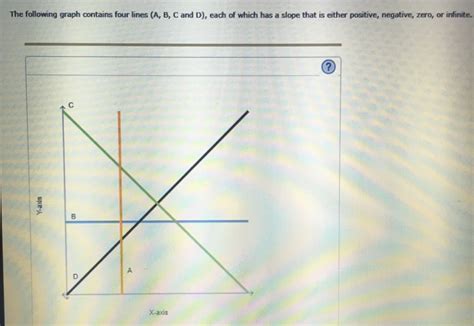 solved the following graph contains four lines a b c and
