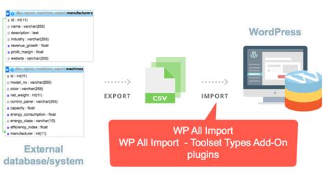 Wp All Imports Integration With Toolset Makes It Easy To Import Your