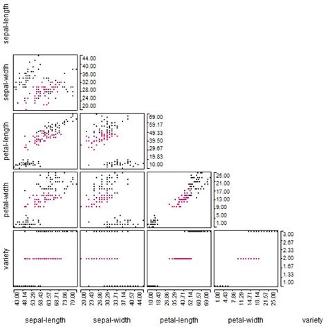 1 A Visulab ® Display Showing Edgar Andersons Iris Data Clockwise