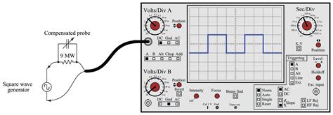 Feedforward With Dynamic Compensation Basic Process Control Strategies And Control System