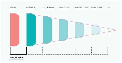 5 Simple Delay Techniques To Avoid A Boring Mix Landr Blog