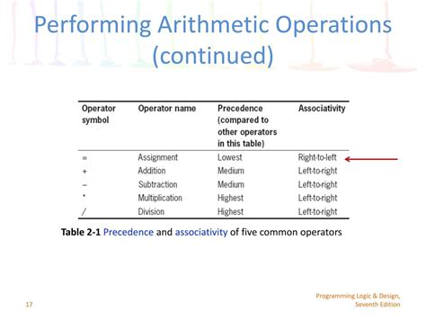Ppt Programming Logic And Design Seventh Edition Powerpoint Presentation Id 2096974