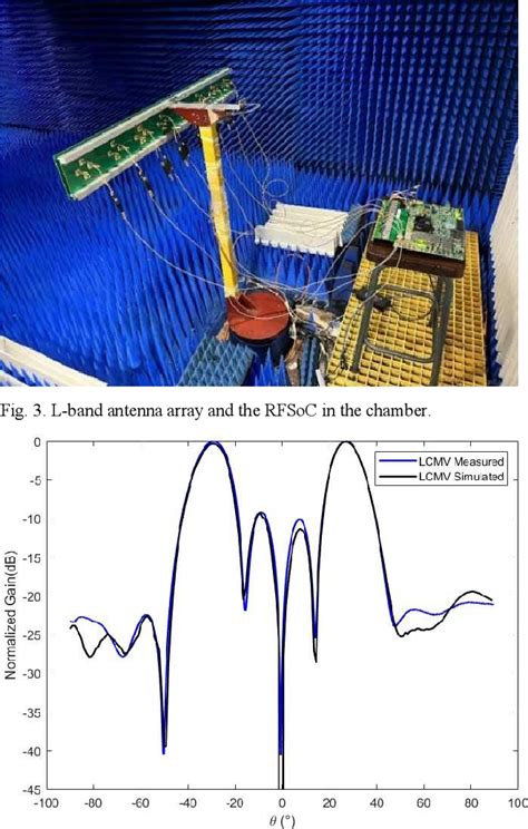 Figure 1 From An L Band Array With Lcmv Beamforming Using The Xilinx Rfsoc Semantic Scholar