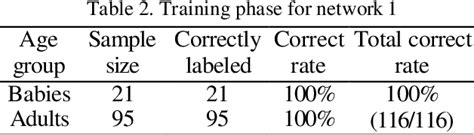 [pdf] Classification Of Age Groups Based On Facial Features Semantic Scholar