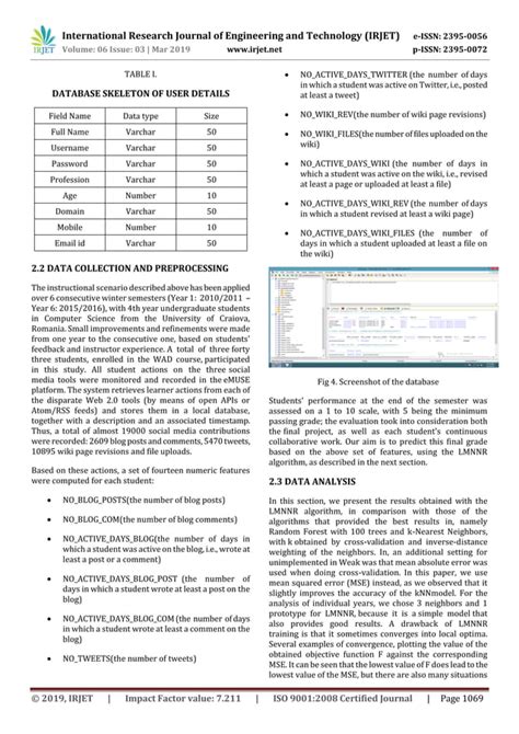 irjet predicting academic performance based on social activities pdf