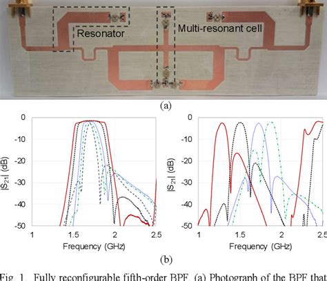 Figure 1 From Fully Reconfigurable Highly Selective Rf Filters And