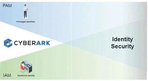 Vamshi Somidi On Linkedin Identitysecurity Cyberark Iam Pam