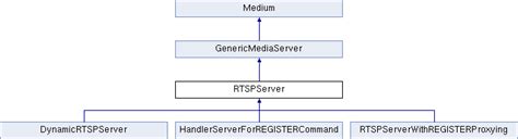 Arduino Live RTSPServer Class Reference