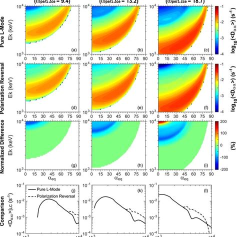Same As In Figure Except For Three Different Electron Number Download Scientific Diagram