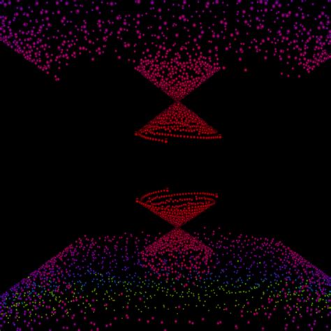 Compute Shaders Gpu Particles Game Programmer