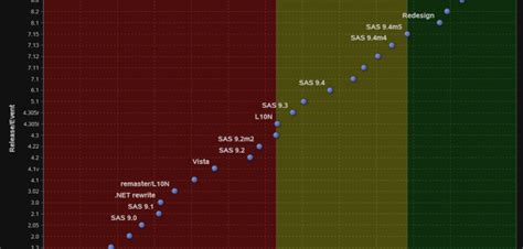 Sas Enterprise Guide Archives The Sas Dummy