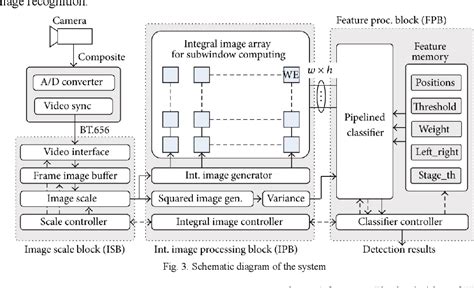 Figure 3 From Research On Face Recognition System Based On Intelligent Machine Learning