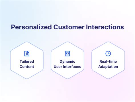 The Impact Of Generative Ai On Customer Experience
