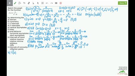 Gradepeak Calculus 1 Function Graph 2 07 Youtube