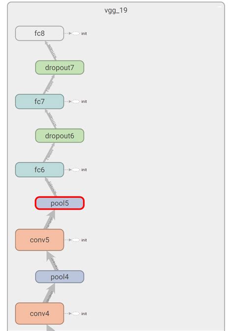 Tensorboard 自编码分类网络和vgg19 网络结构可视化 Csdn博客