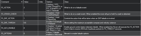 Rover Ekf Failsafe Action Issue Ardurover Ardupilot Discourse