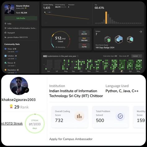 Gourav Khakse On Linkedin Codeforces Leetcode