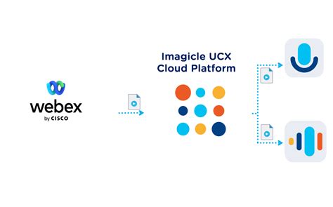 Call Recording For Webex Calling Phone Call Recording Software Solution Imagicle