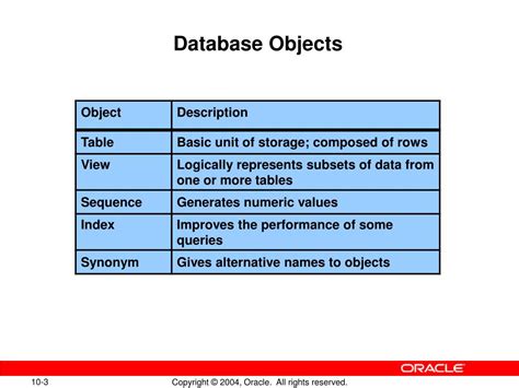 Ppt Creating Other Schema Objects Powerpoint Presentation Free Download Id5437057