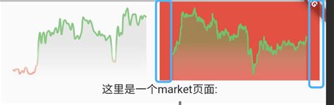 怎么取消chart的 Padding 还有怎么根据值分段设置线条的颜色 · Issue 211 · Entronadgraphic