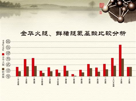 中国火腿博览馆 金华金字火腿有限公司