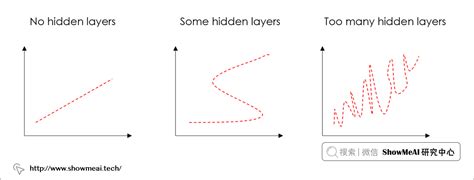 ShowMeAI知识社区